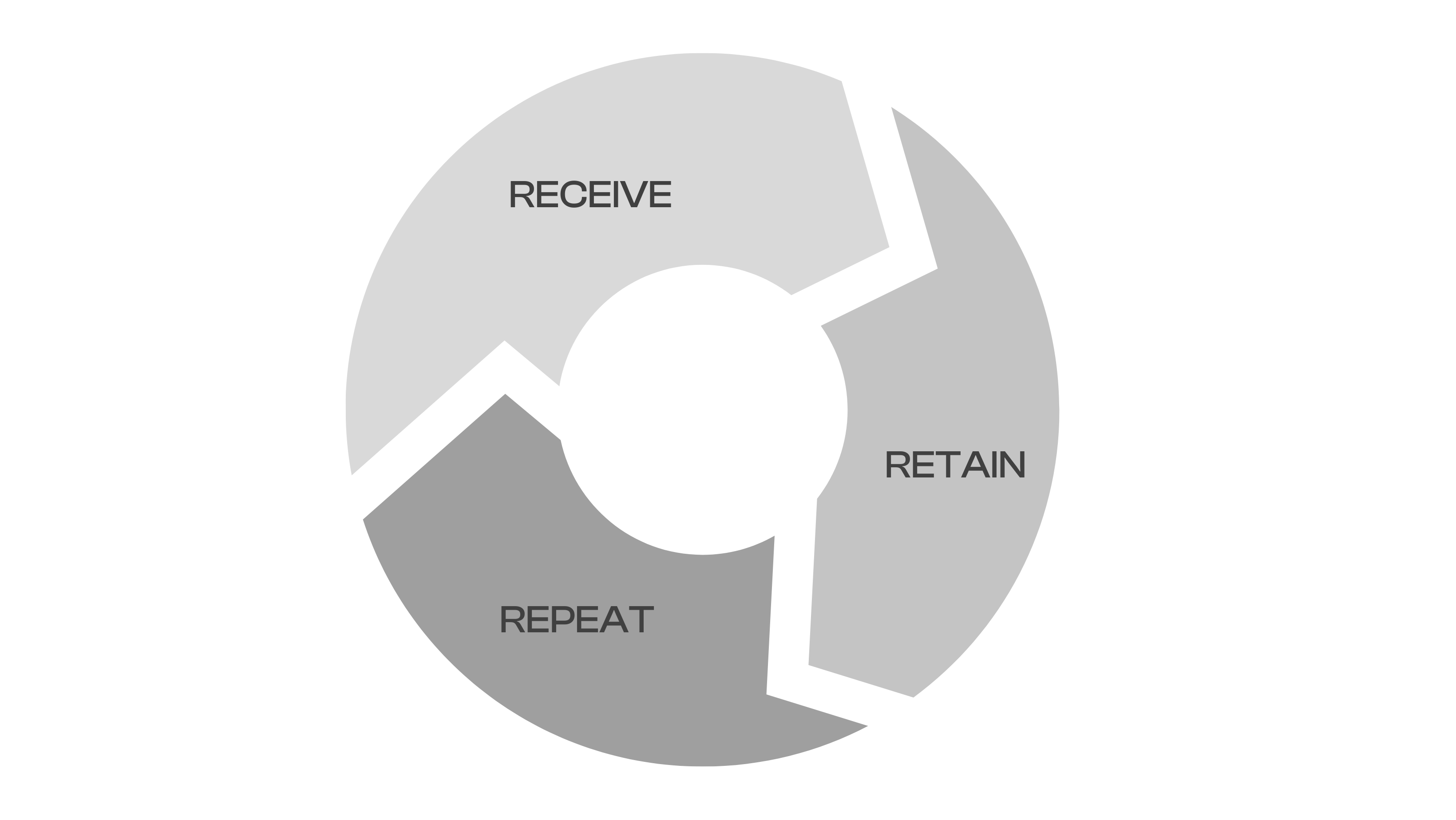 The SPREAD Framework Explained
